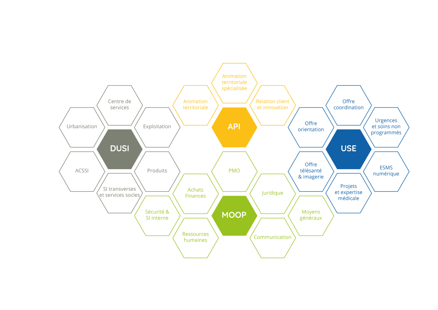 L'organisation interne du GRADeS Occitanie - e-santé Occitanie