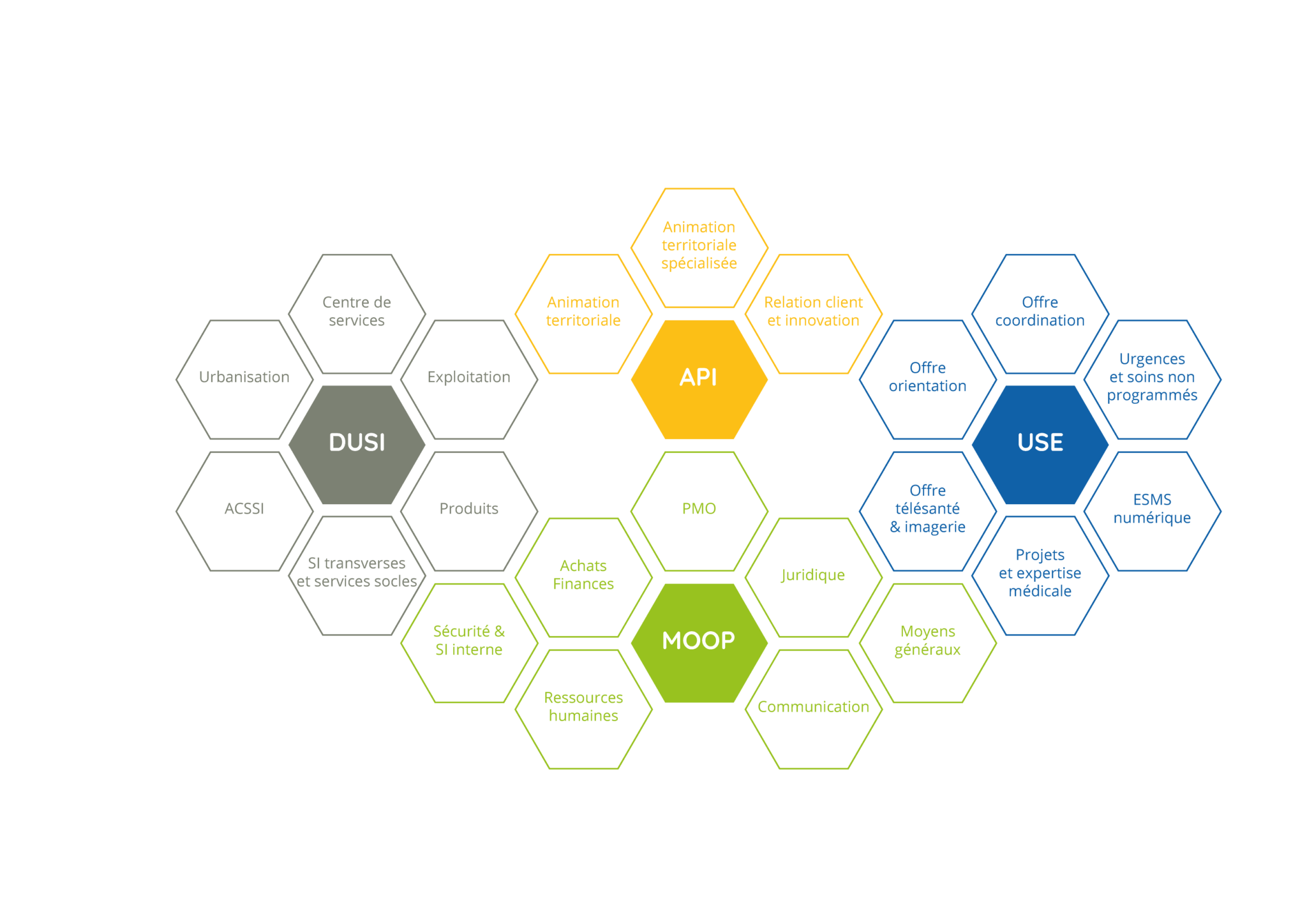 L'organisation interne du GRADeS Occitanie - e-santé Occitanie